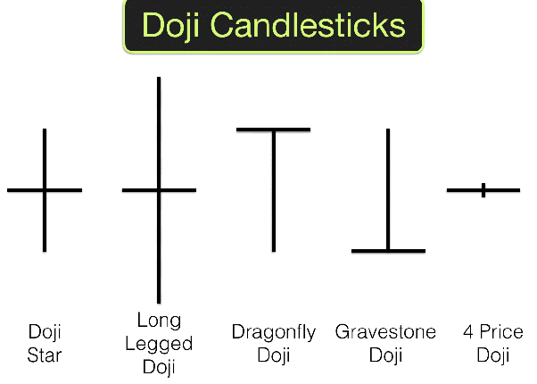 Doji Candlestick Types Explained - Bitcoinik Doji Candlestick Types Explained - Bitcoinik