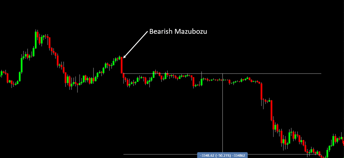 What Is The Marubozu Candlestick? - Bitcoinik